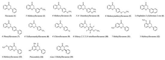 Effects of Flavanone Derivatives on Adipocyte Differentiation and Lipid ...