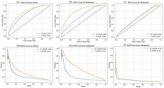 Prediction Model of Late Fetal Growth Restriction with Machine Learning ...