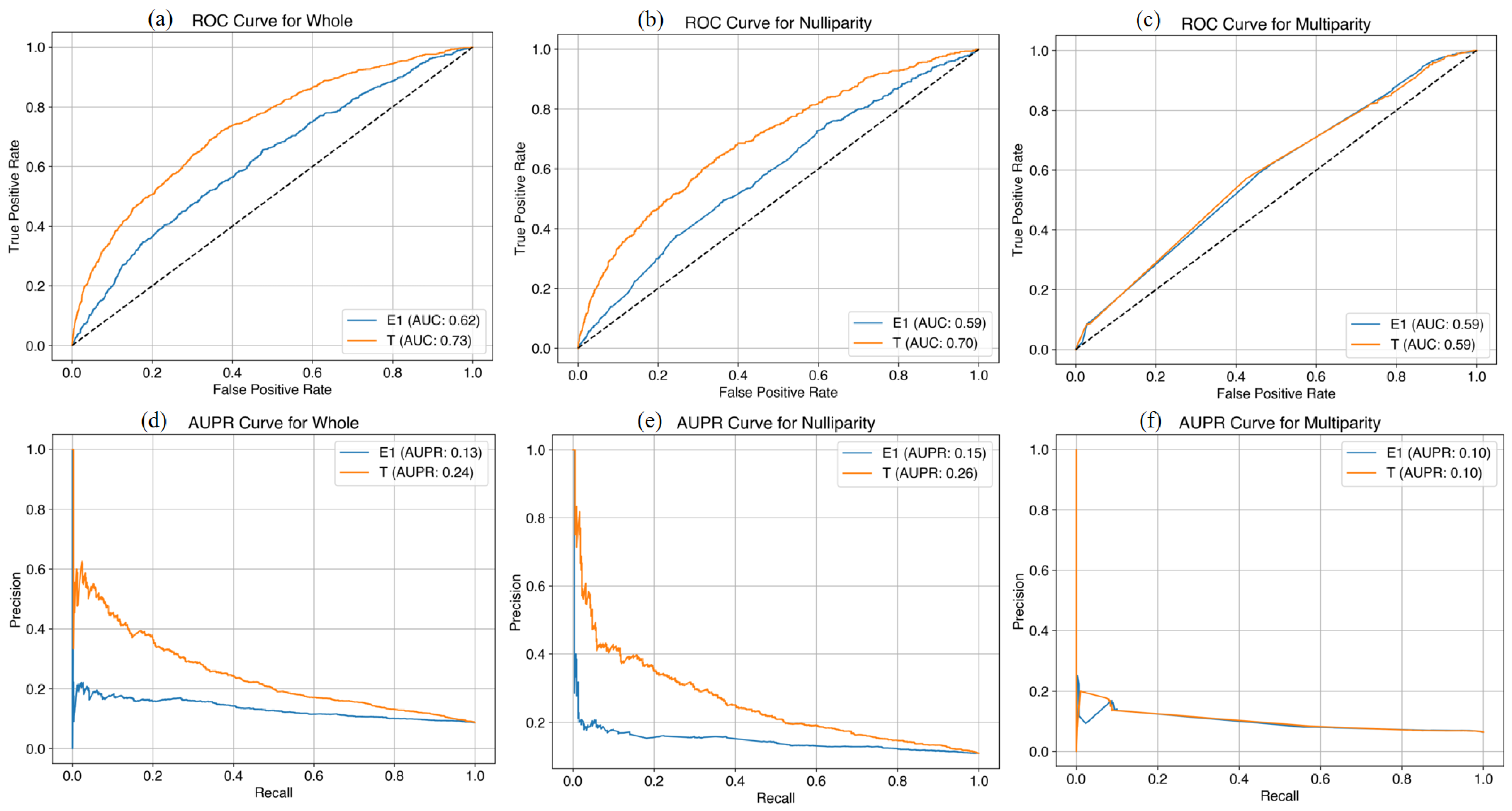 Prediction Model of Late Fetal Growth Restriction with Machine Learning ...