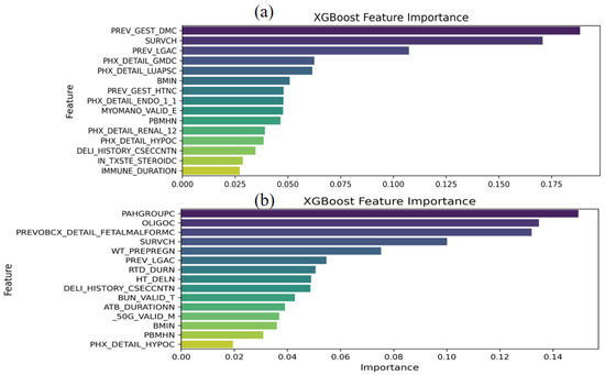 Prediction Model of Late Fetal Growth Restriction with Machine Learning ...