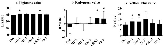 Effects of Marigold Extract and Carophyll Red on Growth, Body Color ...