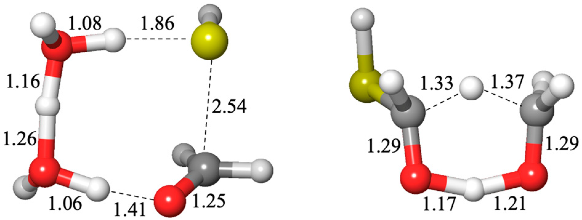 Sulfur Analogs of the Core Formose Cycle: A Free Energy Map