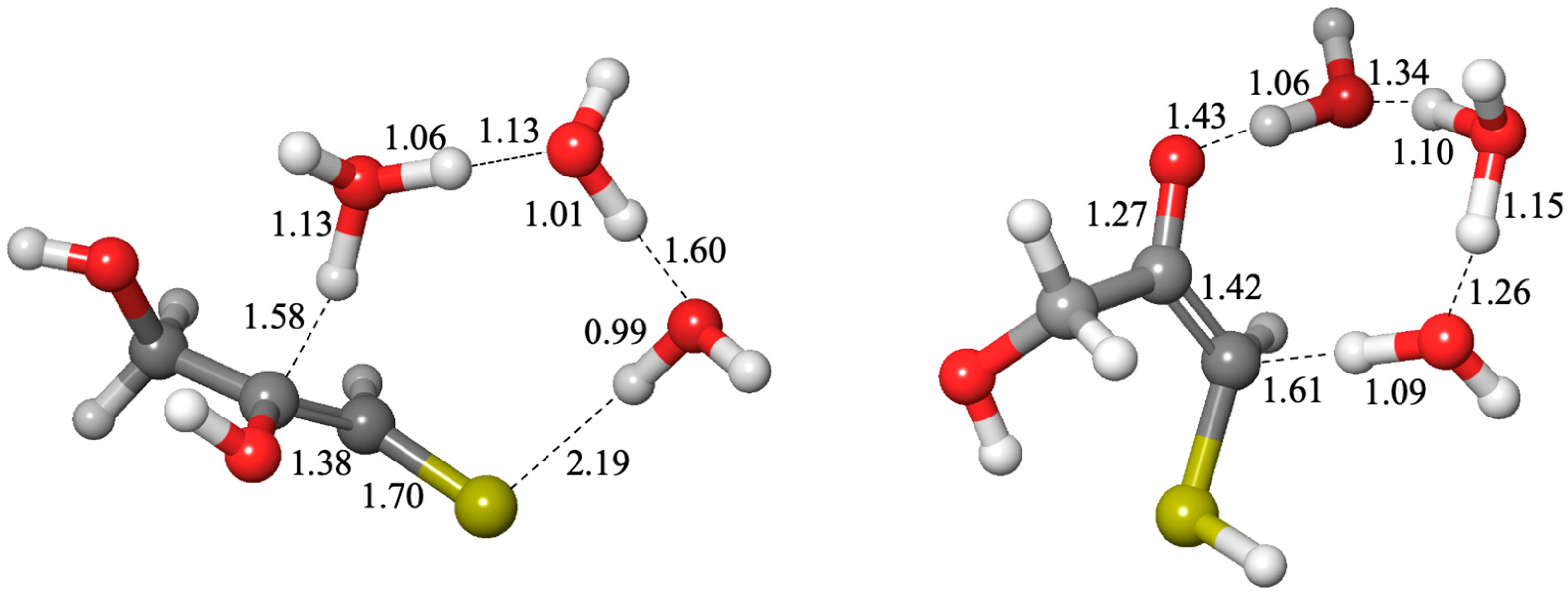 Sulfur Analogs of the Core Formose Cycle: A Free Energy Map