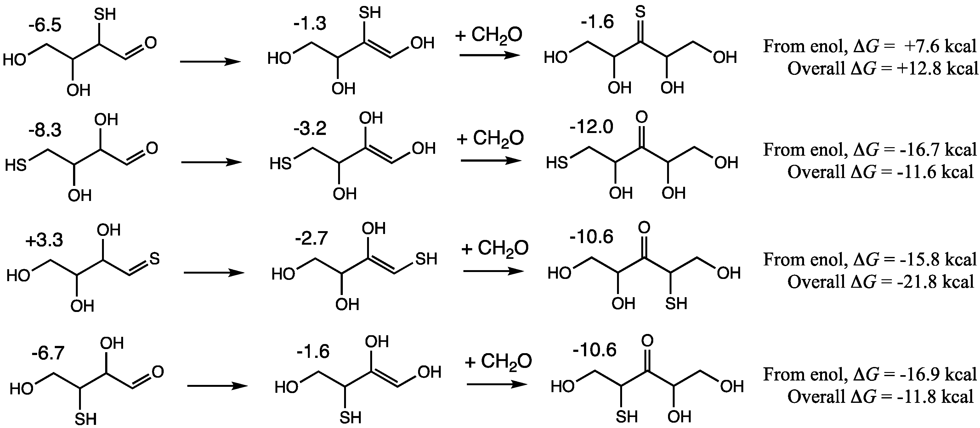 Sulfur Analogs of the Core Formose Cycle: A Free Energy Map