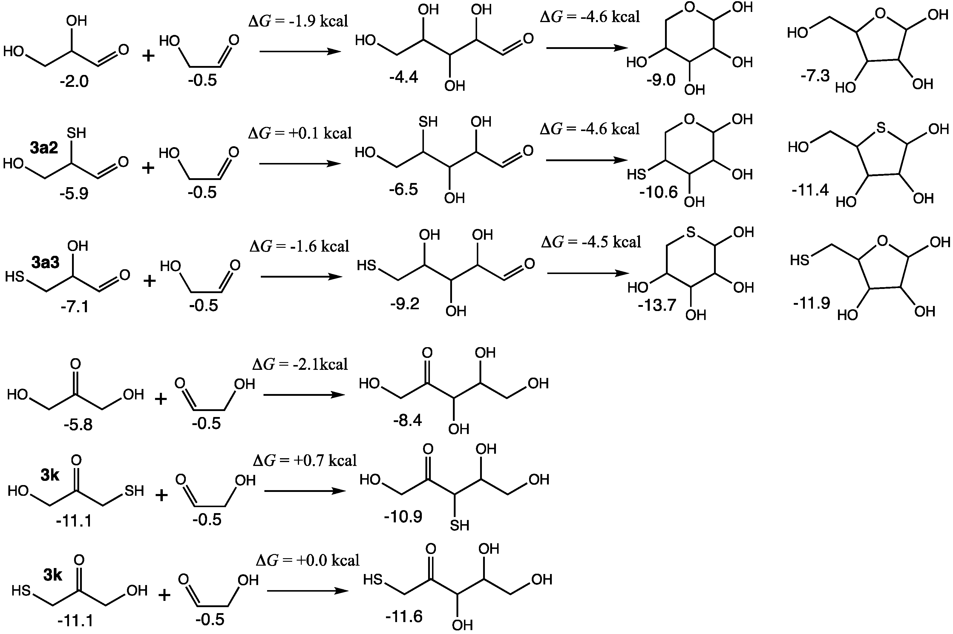 Sulfur Analogs of the Core Formose Cycle: A Free Energy Map