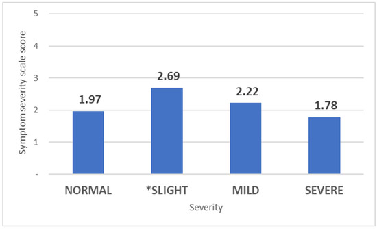 Limitations of the Boston Carpal Tunnel Questionnaire in Assessing ...