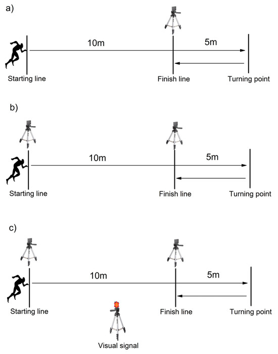Reliability and Validity of Key Performance Metrics of Modified 505 Test