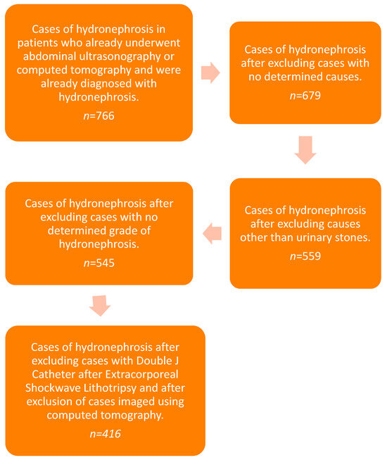 Association Between Nephrolith Size and Location and Grade of ...