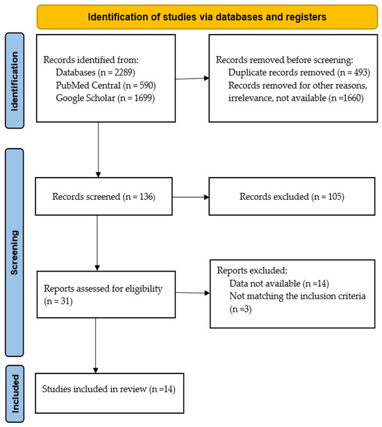 KIAA2022/NEXMIF c.1882C>T (p.Arg628*) Variant in a Romanian Patient ...