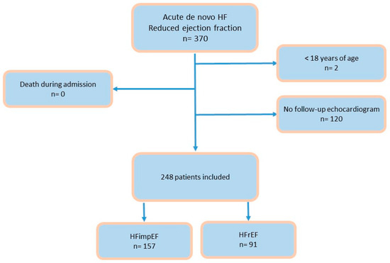 NT-proBNP in Acute De Novo Heart Failure: A Key Biomarker for ...