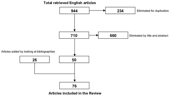 Photic Retinopathy: Diagnosis and Management of This Phototoxic Maculopathy