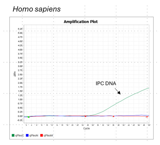 Developmental Validation of DNA Quantitation System, Extended STR ...