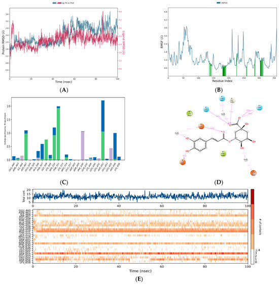 Evaluating the Antiviral Potential of Polyherbal Formulation (Kabasura ...