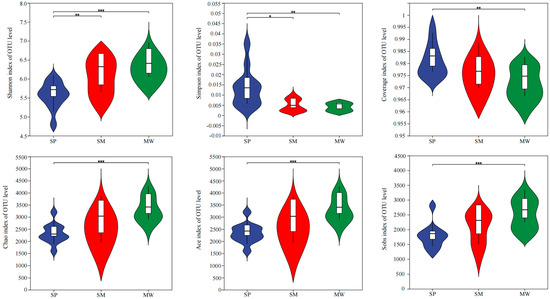 Mechanisms of Soil Microbial Community Adaptation in Cold-Region ...