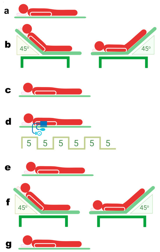 Effects of Remote Ischemic Conditioning on Cardiovascular ...
