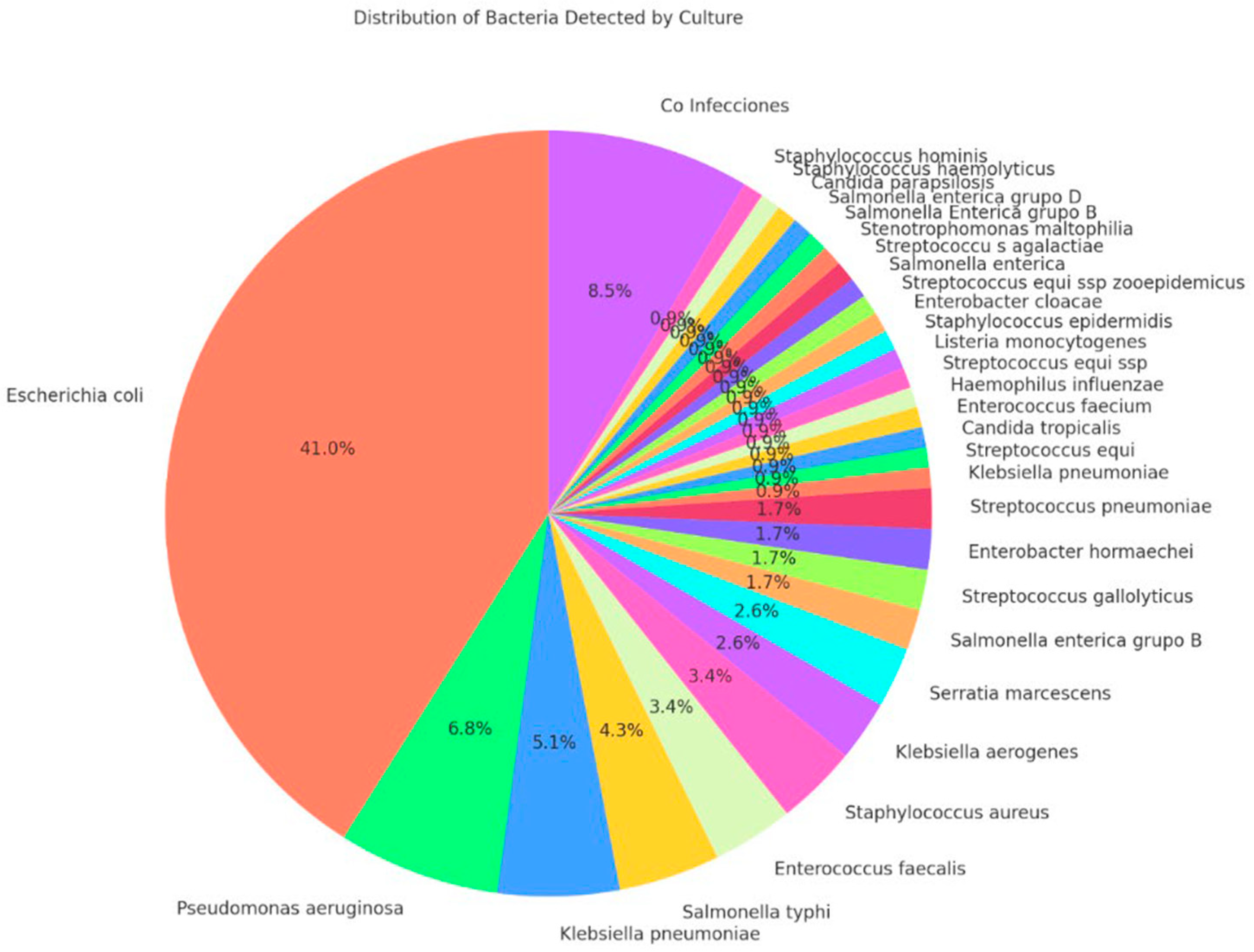 AI-Based Treatment Recommendations Enhance Speed and Accuracy in ...
