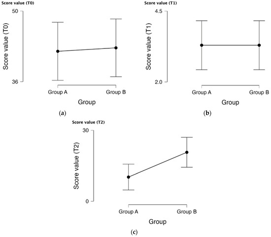 Clinical Efficacy of Sodium Butyrate in Managing Pediatric Inflammatory ...