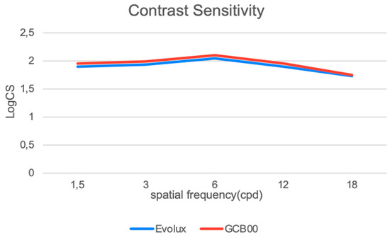 Clinical Outcomes and Optical Bench Analysis of a Novel Enhanced ...