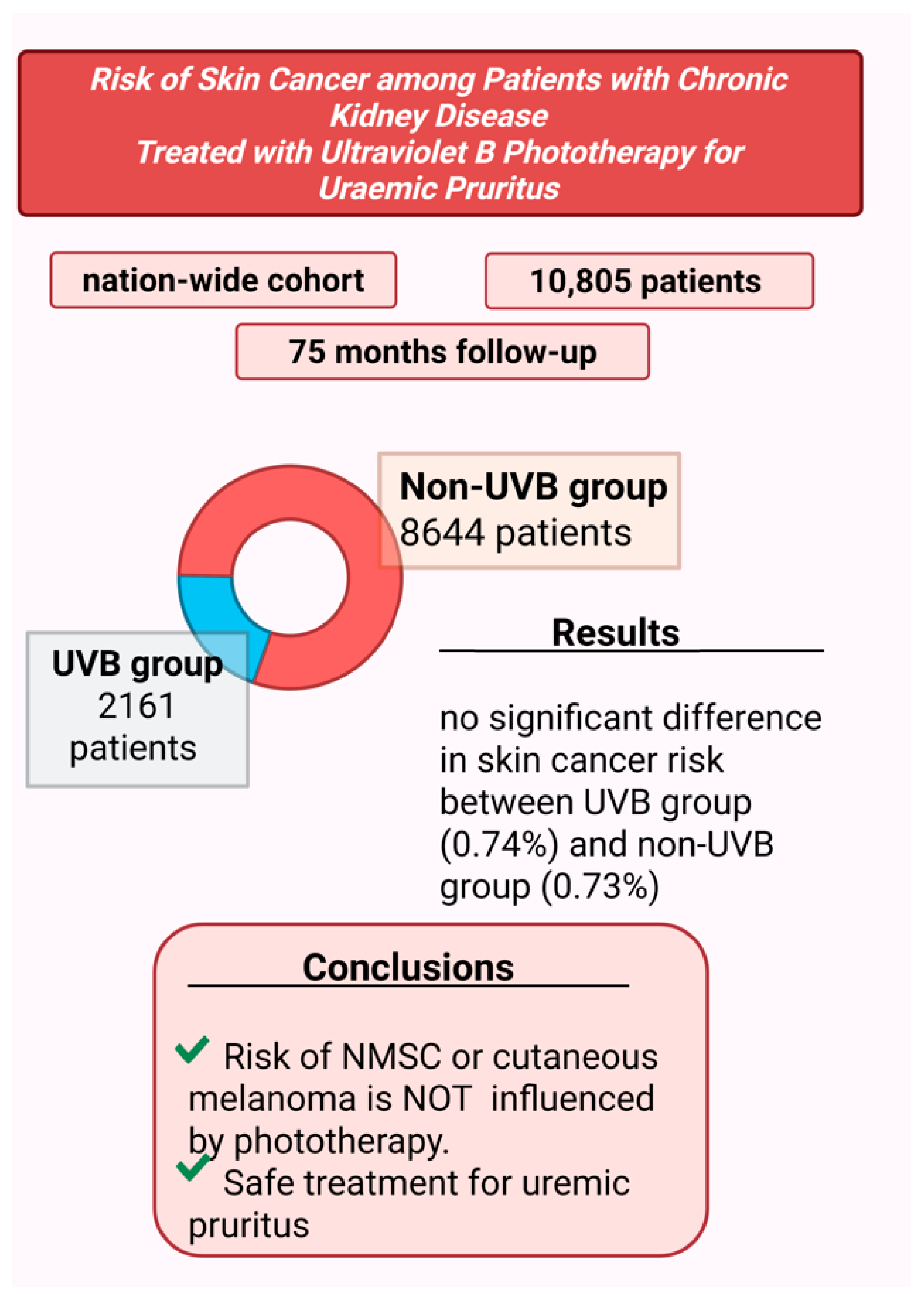 Pruritus in Uremic Patients: Approaches to Alleviating a Common Symptom ...