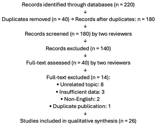 Psoriasiform Dermatitis: From Pathogenesis to New Therapeutic Opportunities