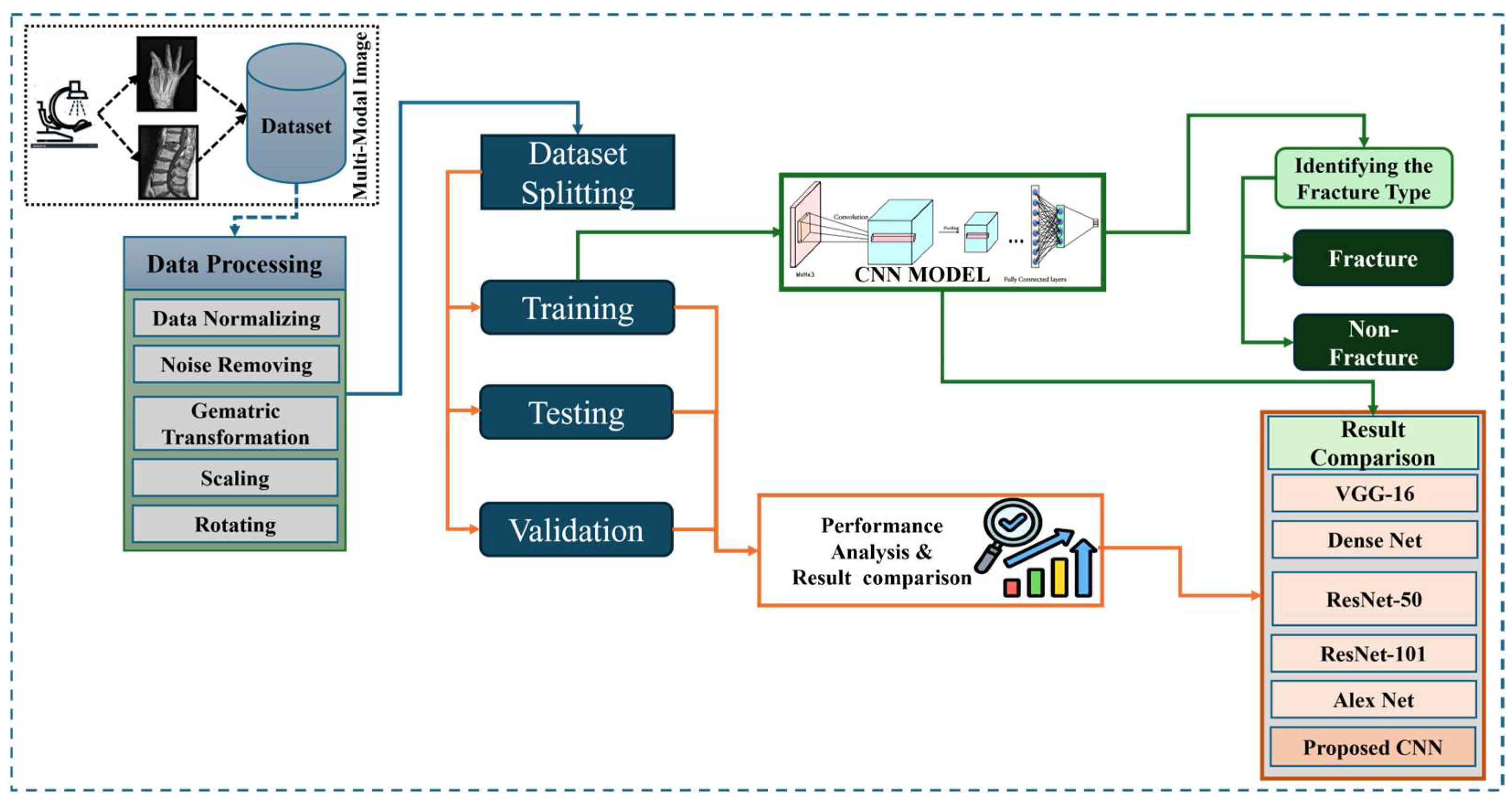 Automatic Fracture Detection Convolutional Neural Network with Multiple Attention Blocks Using ...