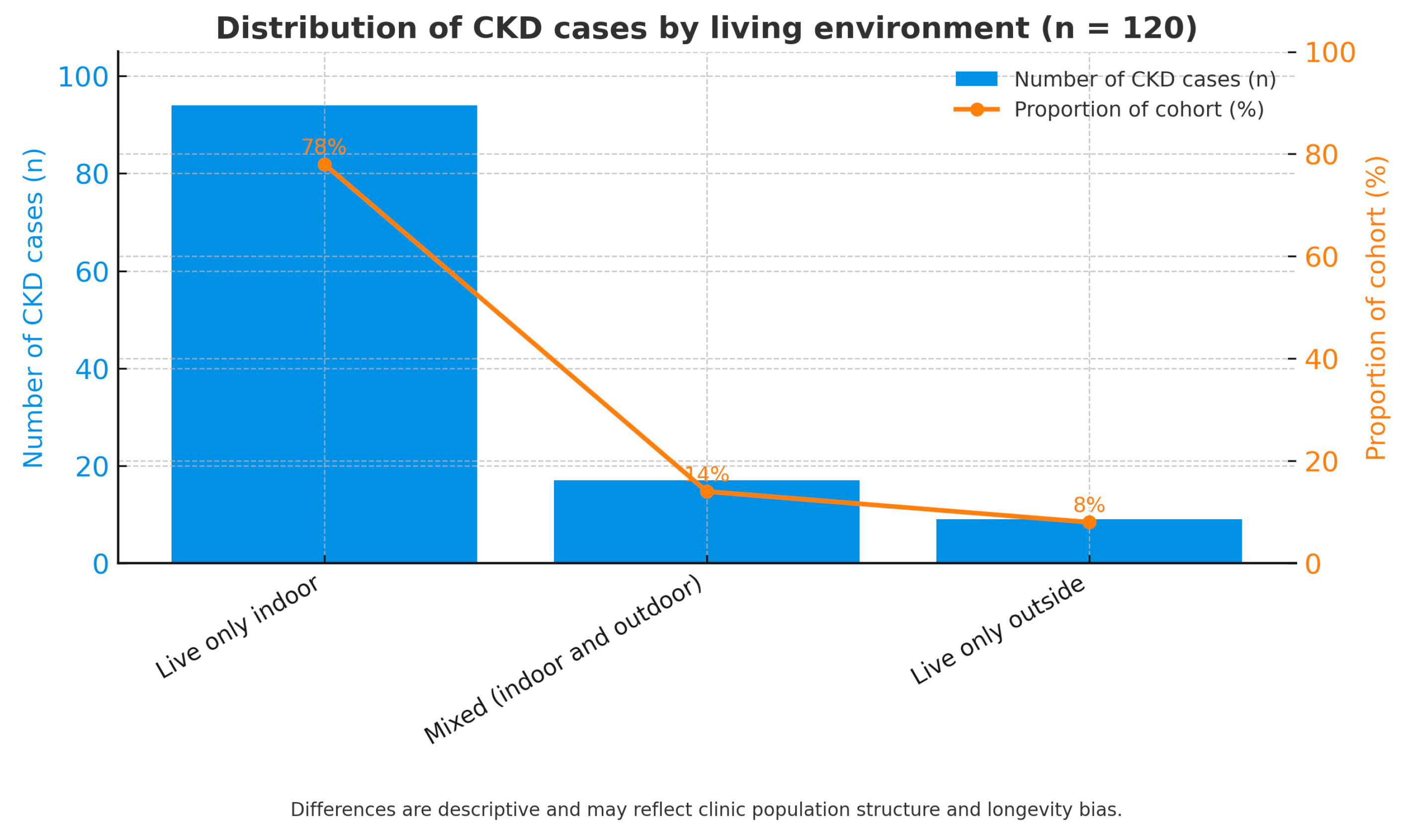 Epidemiology of Chronic Kidney Disease (CKD) in Cats: An Analysis of ...