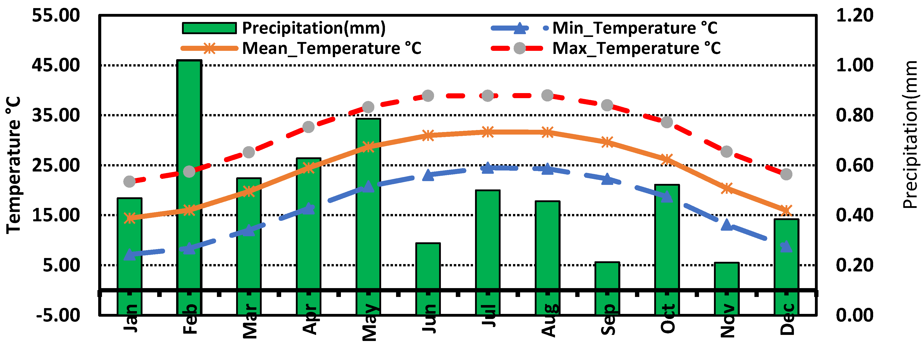 Limnological Review | Free Full-Text | The Extent to Which the Available Water Resources in ...