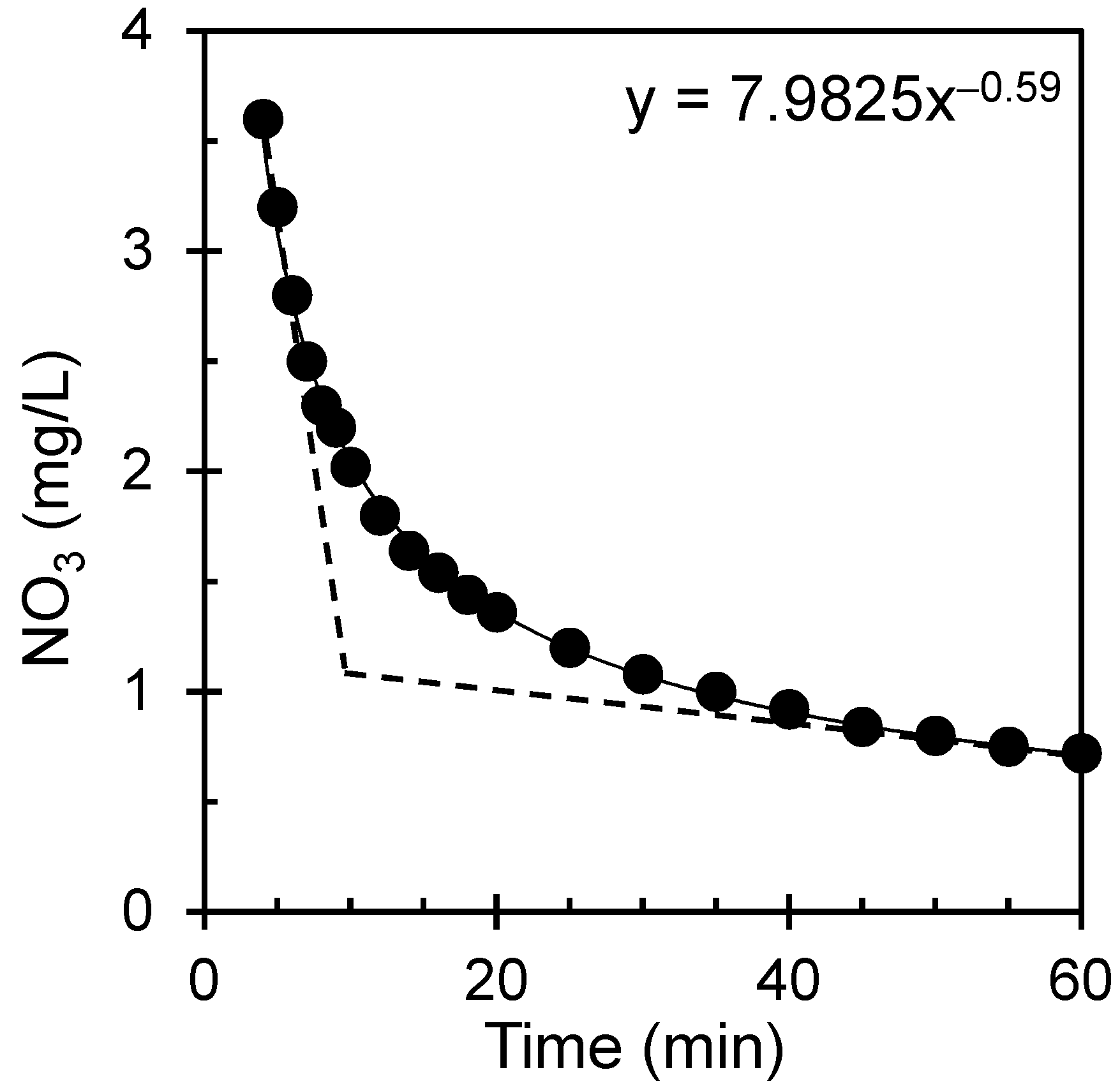 Quantification of Nitrate Level in Shallow and Deep Groundwater Wells ...