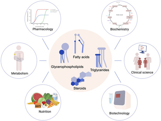 Lipidology: A New Open Access Journal