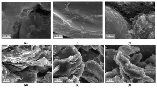 Liquids | An Open Access Journal from MDPI