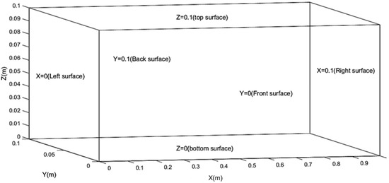 Automated Particle Tracing & Sensitivity Analysis for Residence Time in a Saturated Subsurface Media