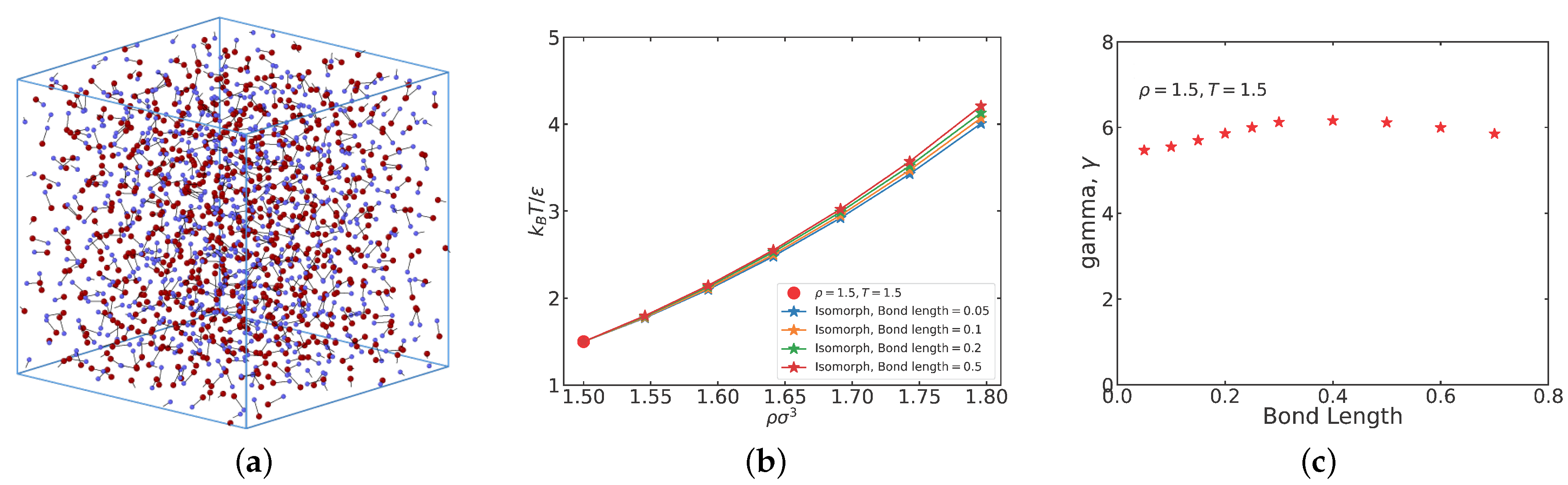 Isomorph Invariance in the Liquid and Plastic-Crystal Phases of ...