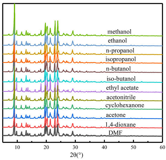 Liquids | Special Issue : Modeling of Liquids Behavior: Experiments, Theory and Simulations