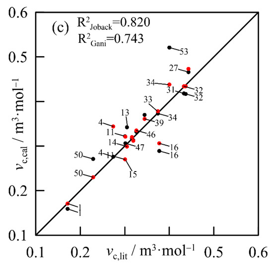 Liquids | Special Issue : Modeling of Liquids Behavior: Experiments, Theory and Simulations