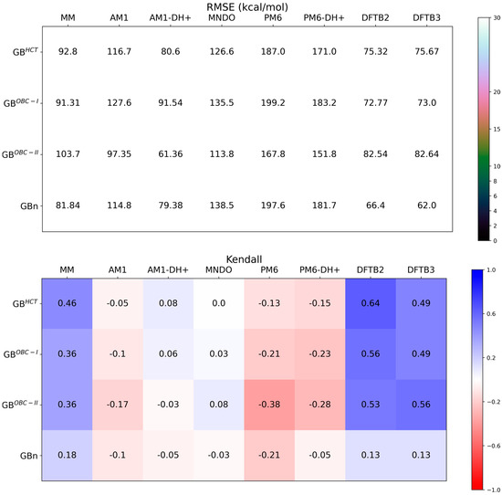 Liquids | Free Full-Text | Comprehensive Evaluation of End-Point Free ...