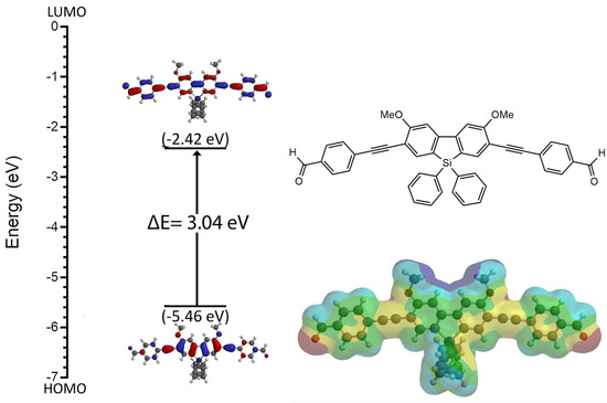 Use of DFT Calculations as a Tool for Designing New Solvatochromic ...