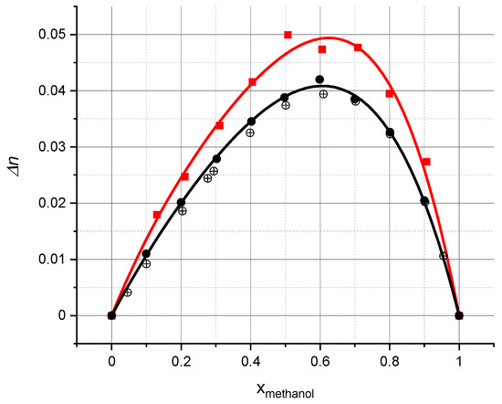 Density, Viscosity, Refractive Index, Speed of Sound, Molar Volume, Isobaric Thermal ...