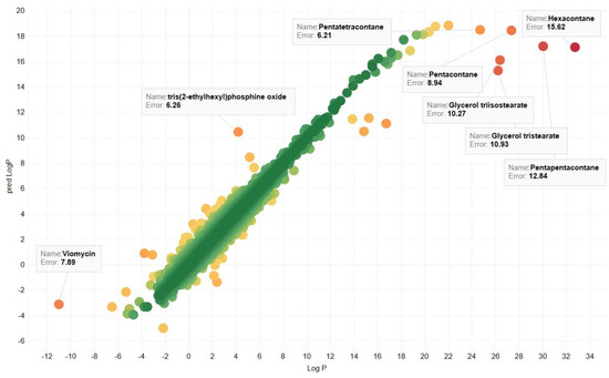 AbraLlama: Predicting Abraham Model Solute Descriptors and Modified ...