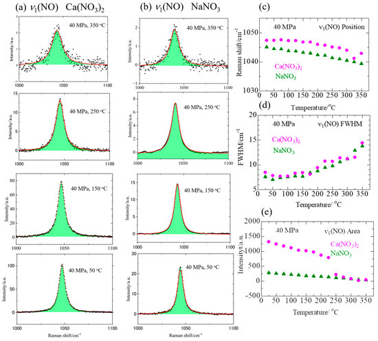 Visualization of the 3D Structure of Subcritical Aqueous Ca(NO3)2 ...