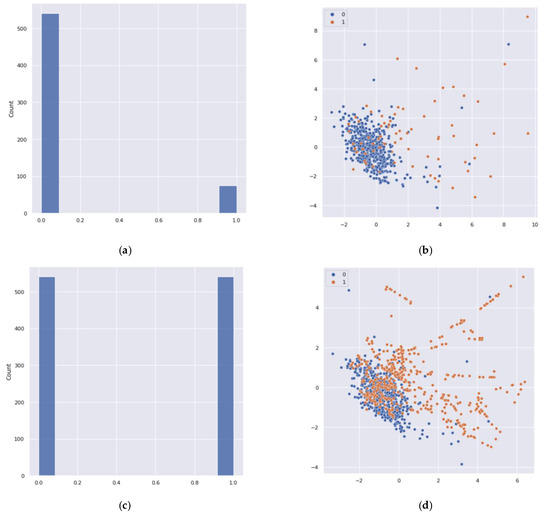 Statistical Machine Learning Approaches to Liver Disease Prediction