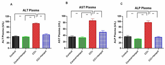 Tempol Alters Antioxidant Enzyme Function, Modulates Multiple Genes ...