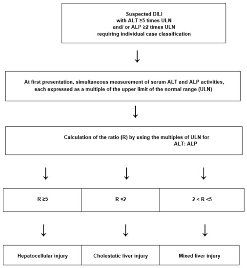 Idiosyncratic DILI and RUCAM under One Hat: The Global View