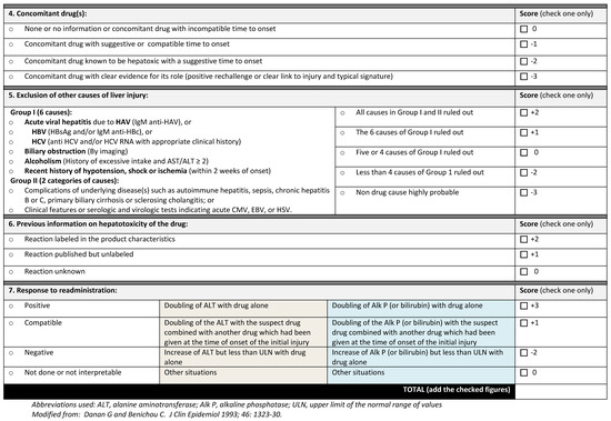 Hidden Dangers: Herbal and Dietary Supplement Induced Hepatotoxicity