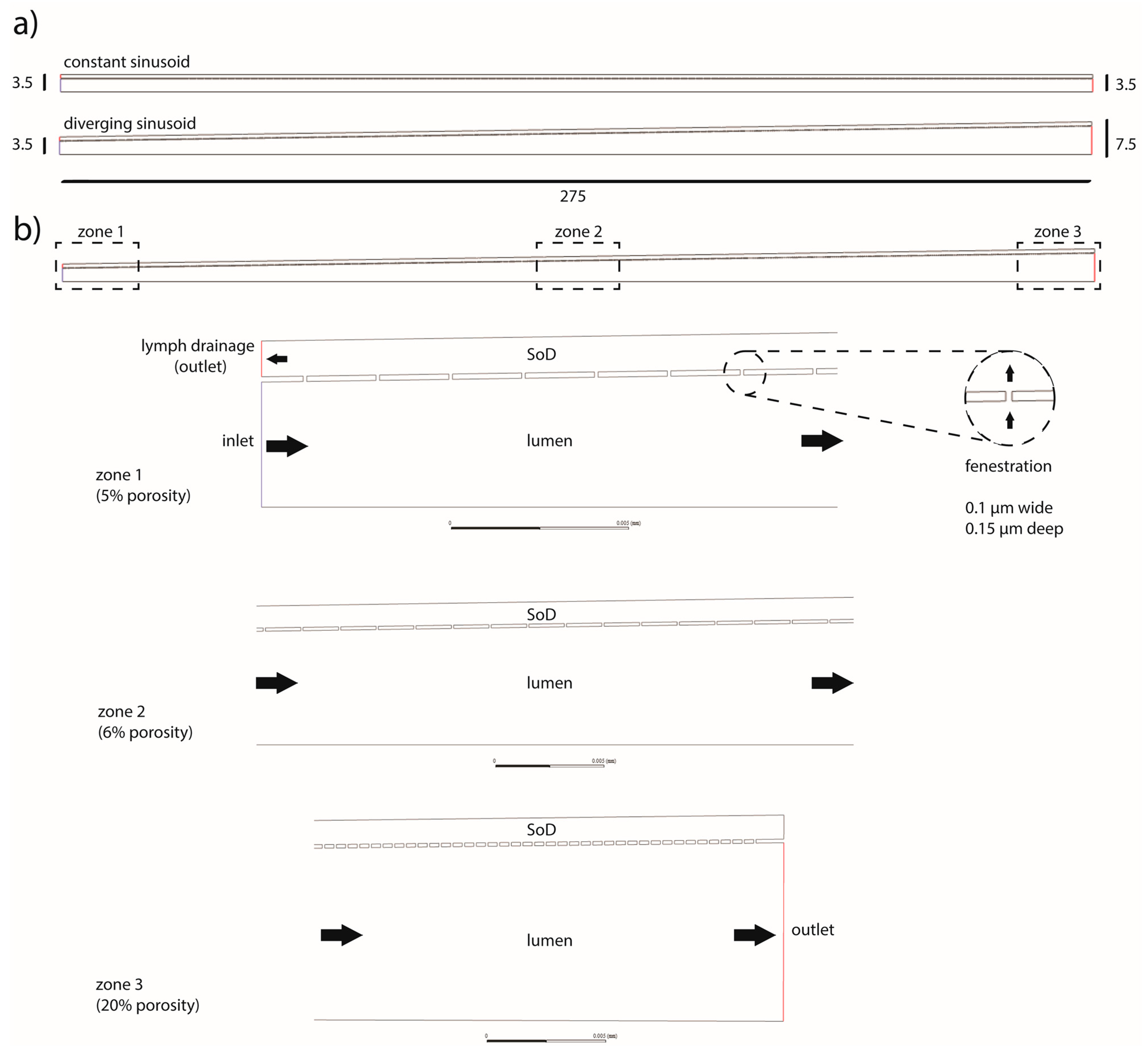 The Computed Sinusoid