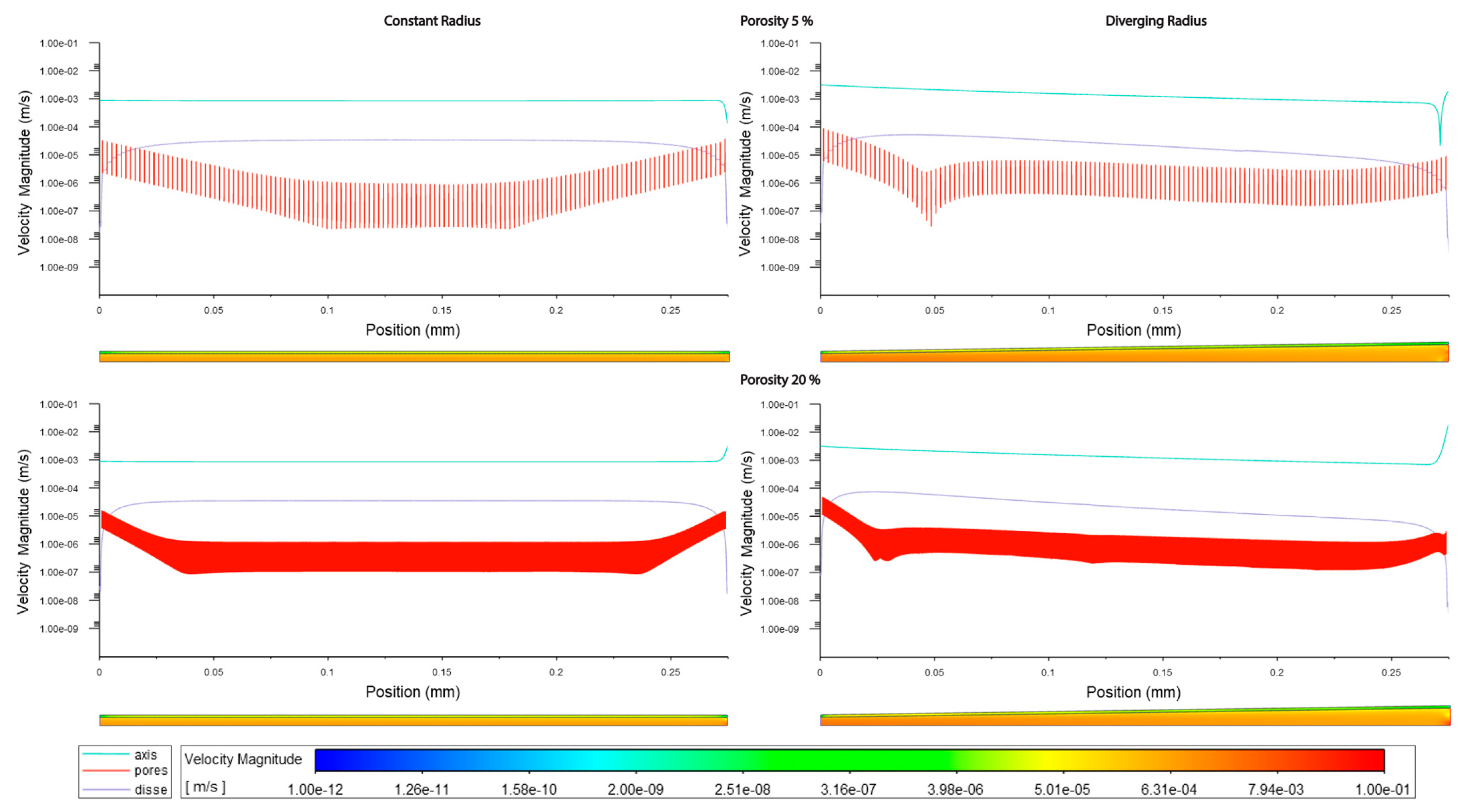 The Computed Sinusoid