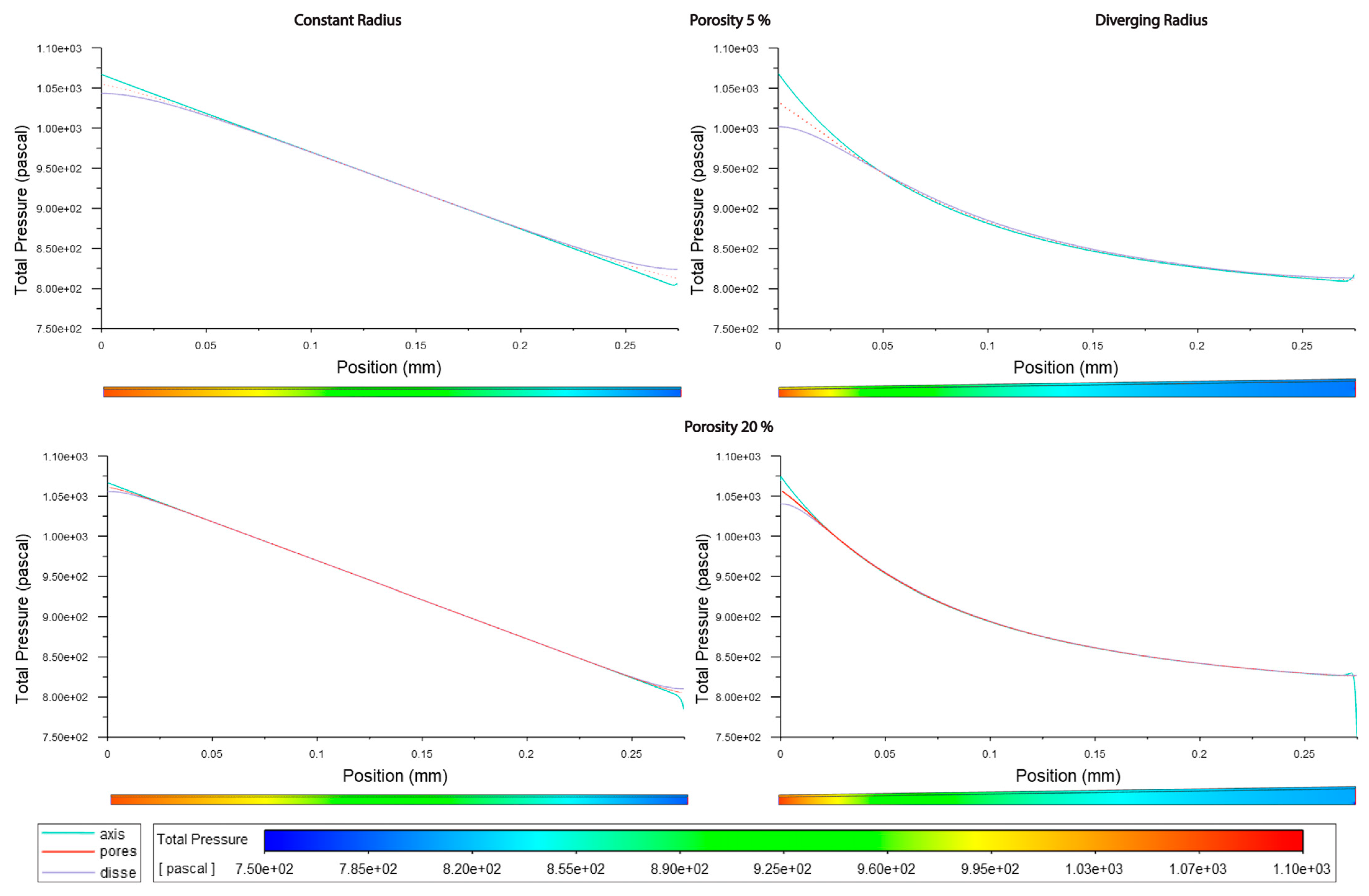 The Computed Sinusoid