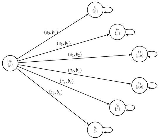 Logics | Free Full-Text | Logics for Strategic Reasoning of Socially ...