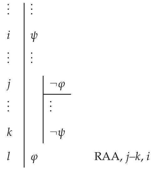A Fundamental Non-Classical Logic