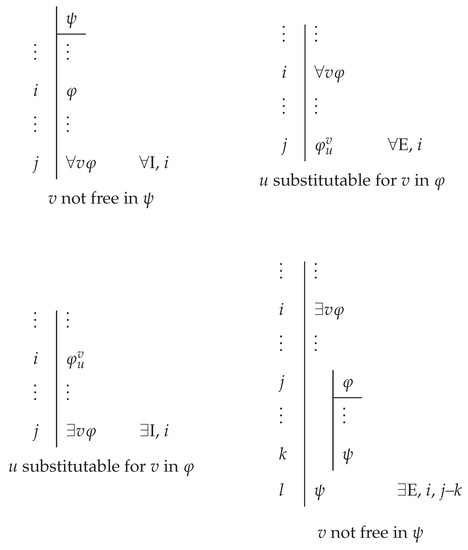 A Fundamental Non-Classical Logic
