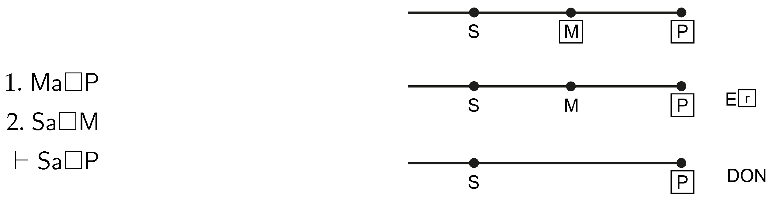 On Line Diagrams Plus Modality